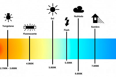 Balance de Blancos: Qué Es y Cómo se Usa