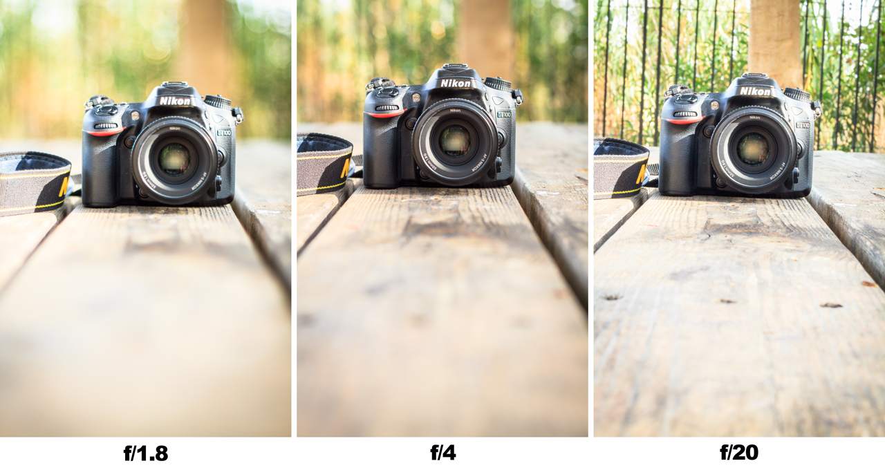 La Apertura En Fotografía Explicada Con Ejemplos Super Fácil De Entender