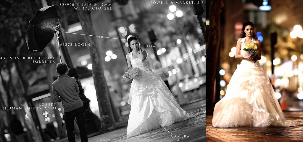 Strobist: Una Interesante (y Económica) Alternativa a la Iluminación de ...