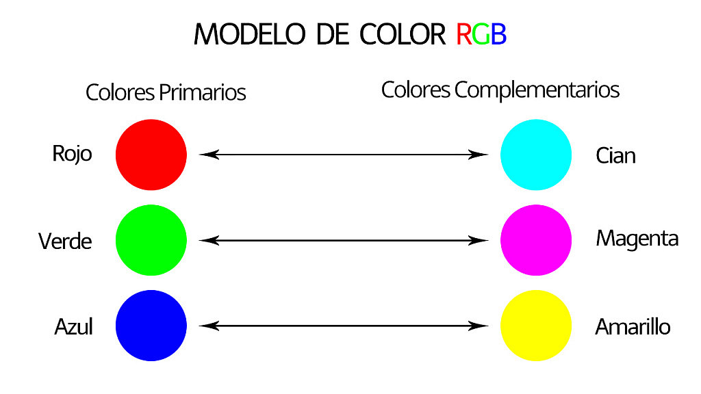 Todo lo Que Necesitas Conocer Sobre los Ajustes de Curvas y Niveles en ...