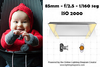 5 Esquemas De Iluminación Para Aprender A Trabajar Con La Luz Natural