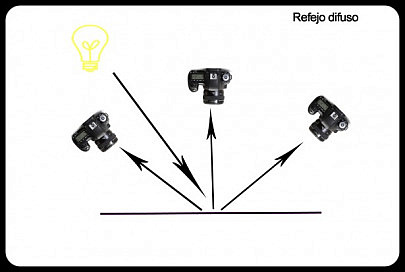 Descubre los Diferentes Tipos de Reflejos, Aprende a Controlarlos y ...