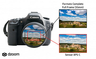 Full Frame: ¿Merece la Pena dar el Salto?