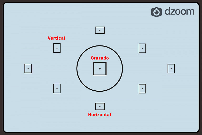 Los Diferentes Tipos de Enfoque Automático