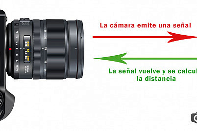 Los Diferentes Tipos de Enfoque Automático