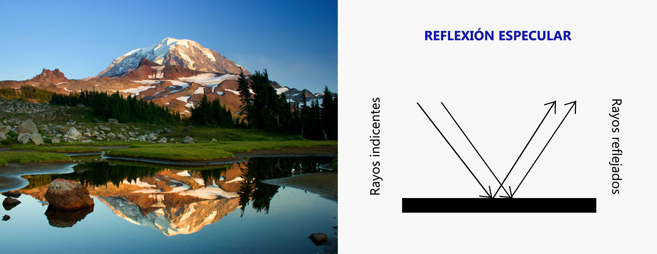 Reflejos en Fotografía: Un Puñado de Consejos para Sacarles Partido