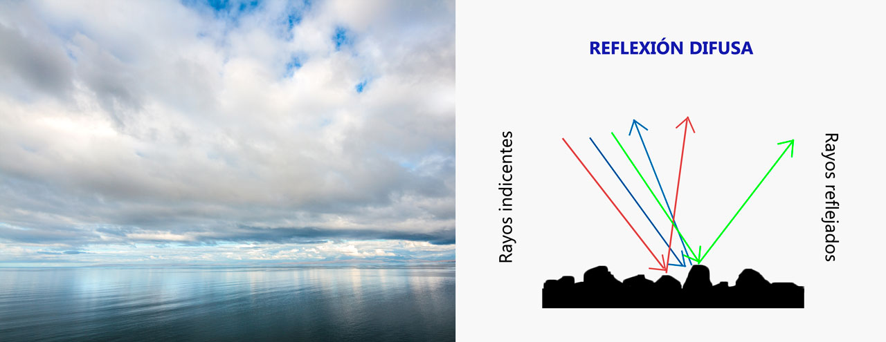 Reflejos | Cursos de fotografía en Barcelona