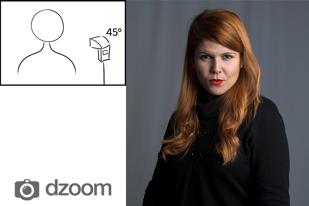 Los 25 Esquemas de Iluminación Más Usados en Fotografía de Retrato