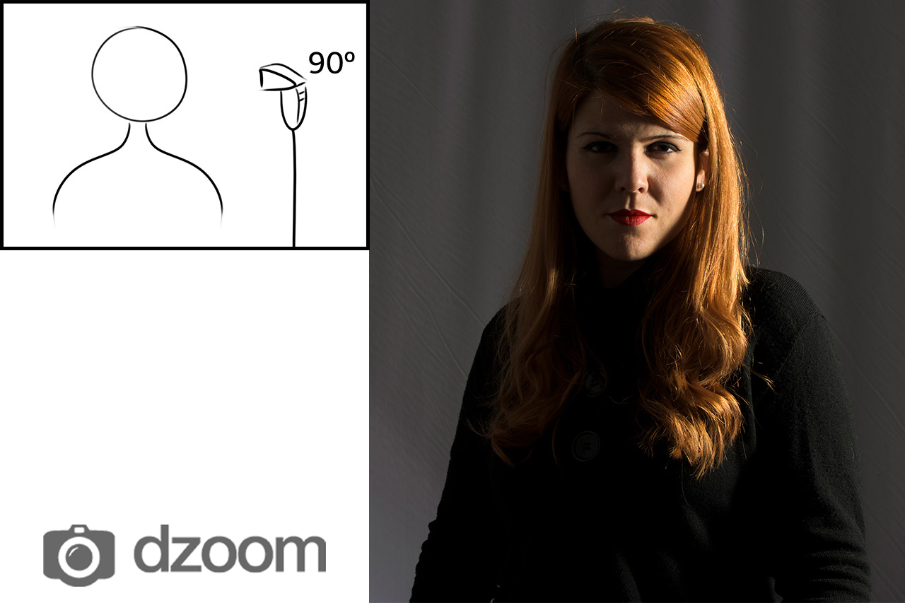 Los 25 Esquemas de Iluminación Más Usados en Fotografía de Retrato