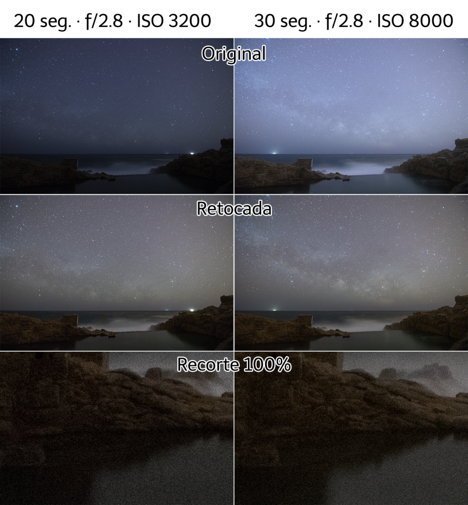 6 Factores que Incrementan el Ruido en tus Fotografías