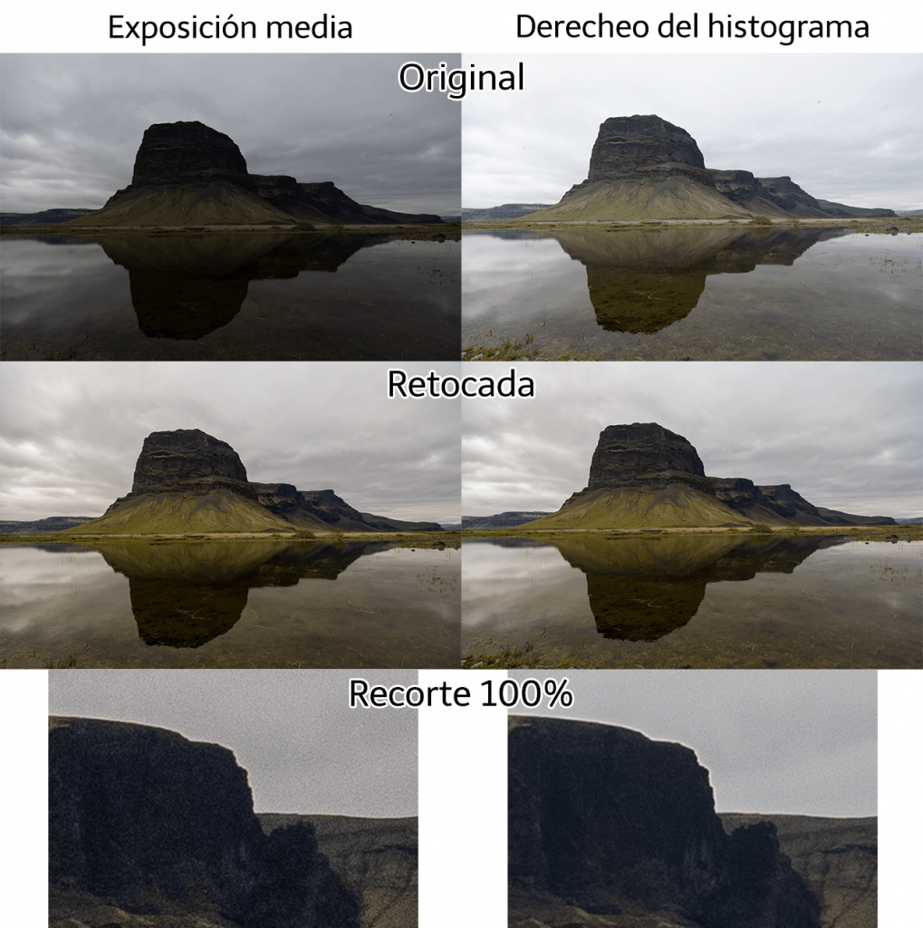 10 Ejemplos de Aplicación de la Sensibilidad ISO a la Práctica