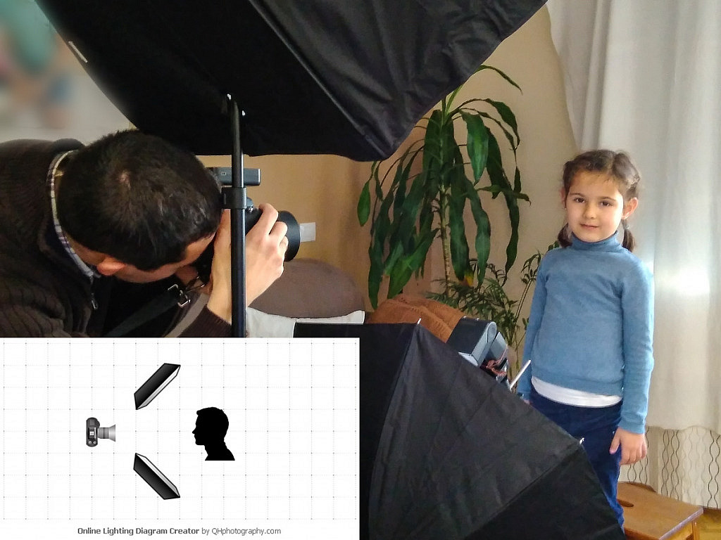 Esquema Clamshell: Un Esquema Fundamental Para La Iluminación De Tu ...