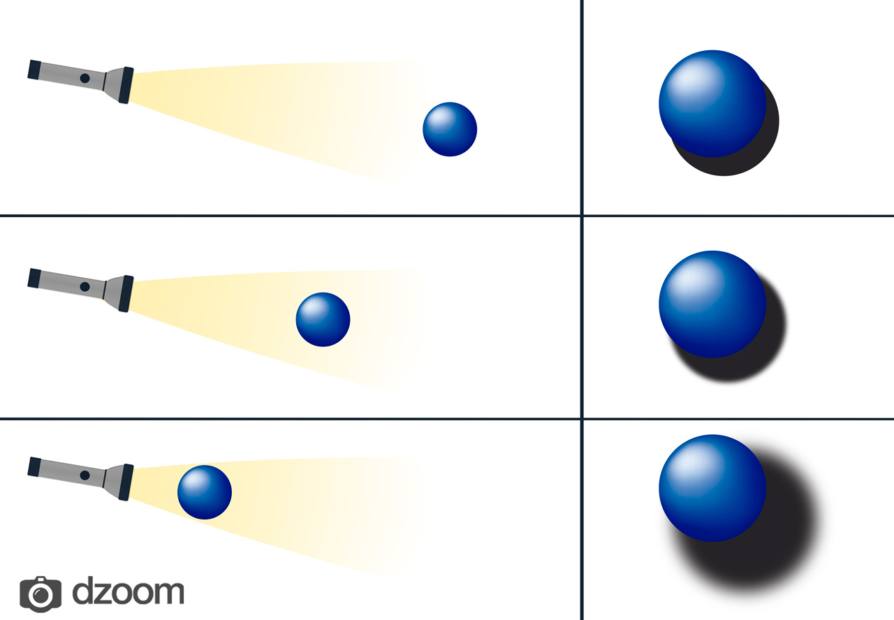 Conoce las 5 Propiedades de la Luz y Aprende a Modificarlas en Tus ...