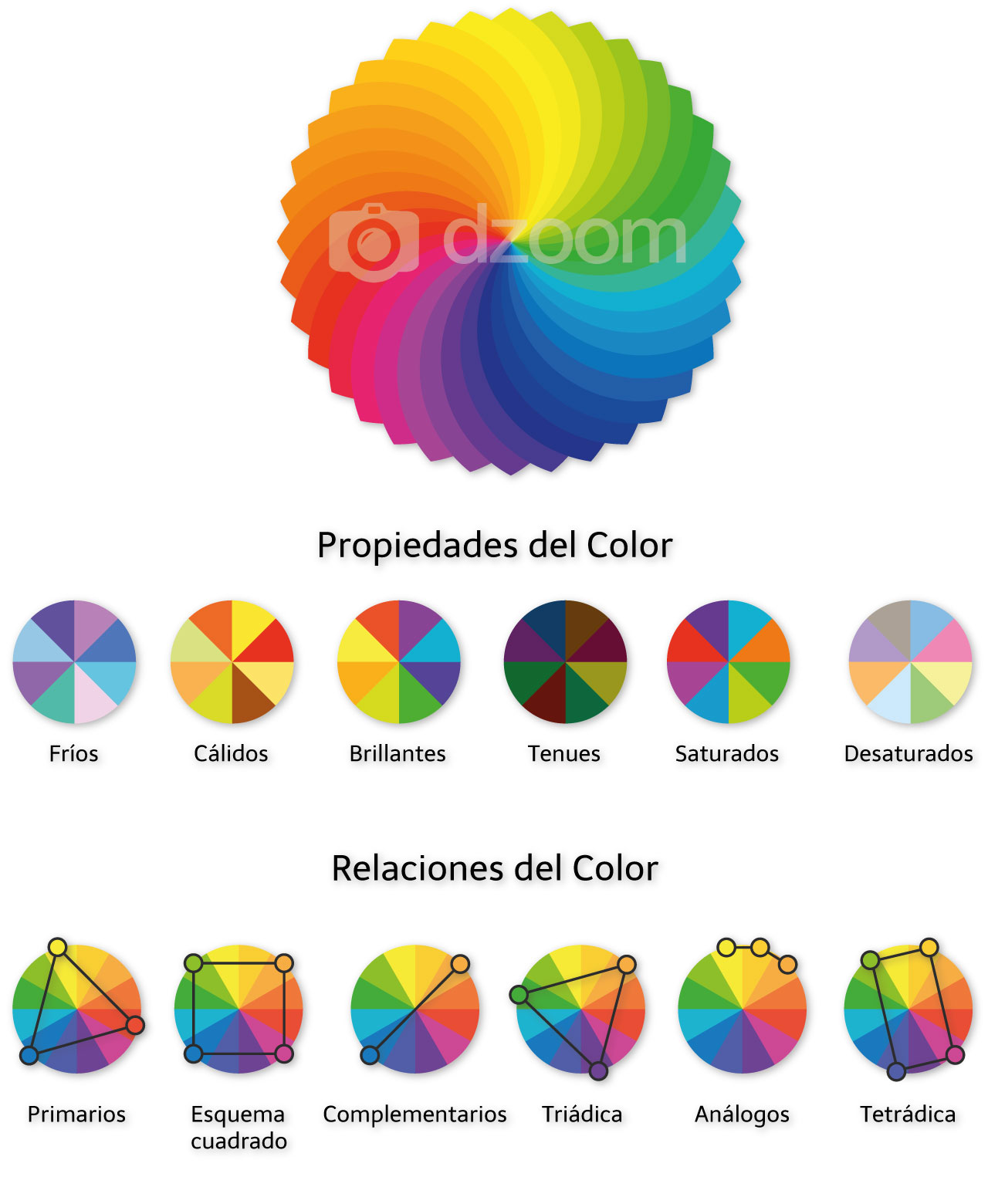 La Psicología del Color y su Uso en Fotografía