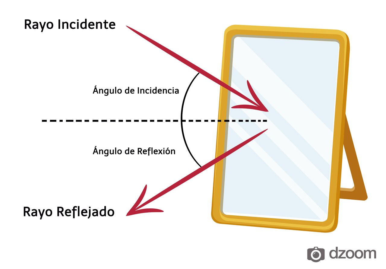 20 Ideas Creativas para Jugar con Espejos en Tus Fotografías [1]