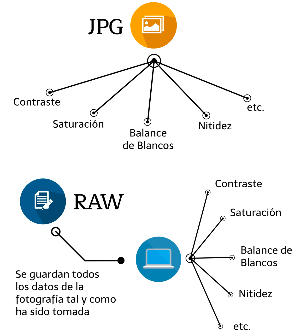 12 Recursos Gratuitos para Descargar Archivos RAW y Practicar la Edición