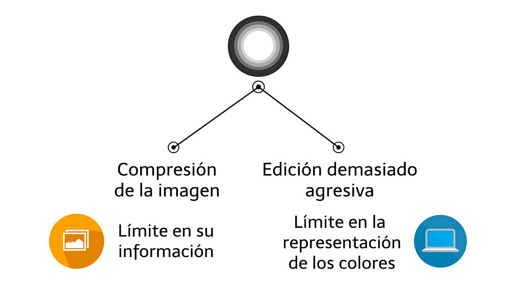 Qué es el Banding y Cómo Corregirlo en tus Fotografías