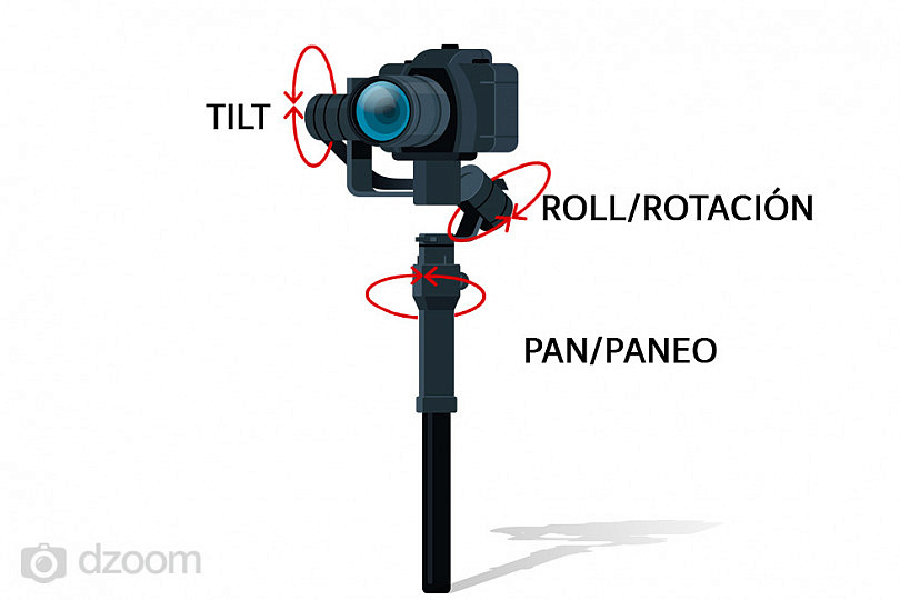 Gimbals: Todo lo Que Debes Saber Sobre Ellos y Puesta A Punto