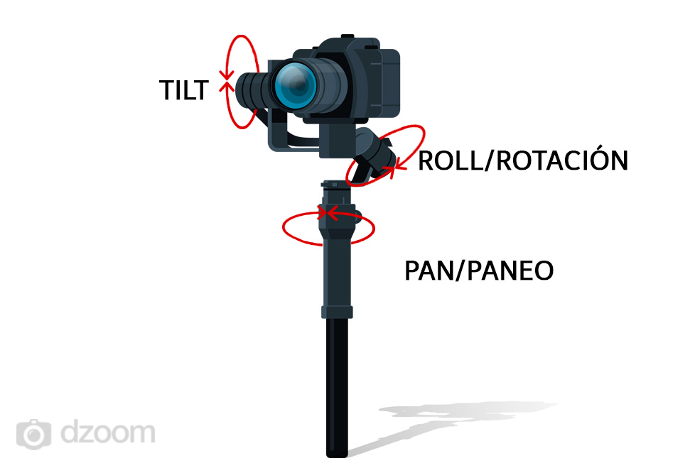 Gimbals: Todo lo Que Debes Saber Sobre Ellos y Puesta A Punto