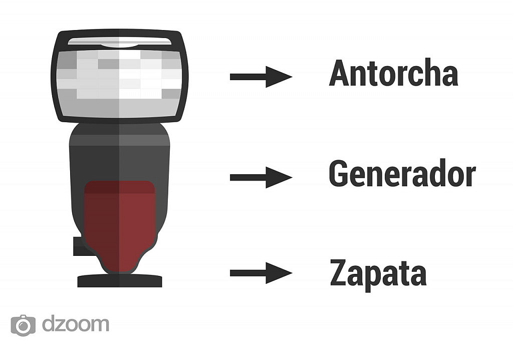 Flash Externo para Principiantes: Conociendo Cómo Funciona