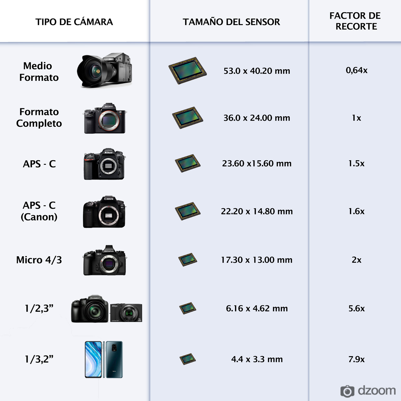 El Sistema Micro Cuatro Tercios: Todo lo que Necesitas Saber
