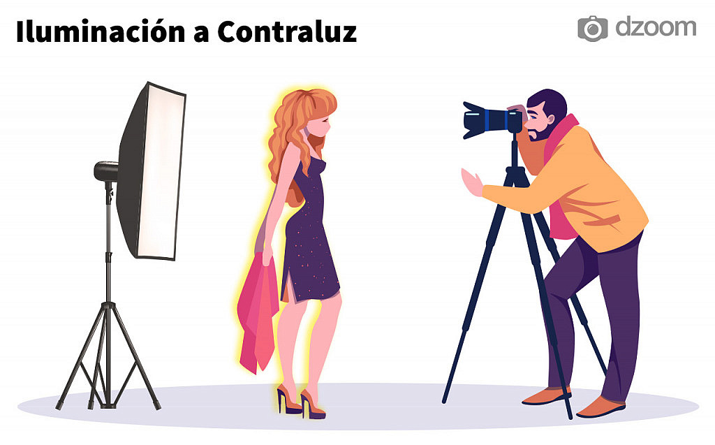Contraluz en Fotografía: La Guía Definitiva para Sacarle Todo el Partido