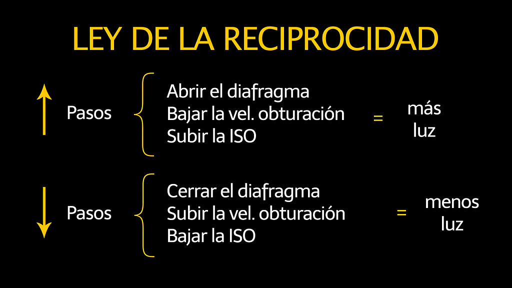 La Ley de la Reciprocidad Explicada de la Manera Más Fácil